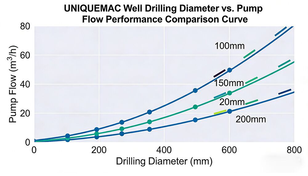 How UNIQUEMAC Drilling Rig Borehole Diameter Affects Pump Performance ...